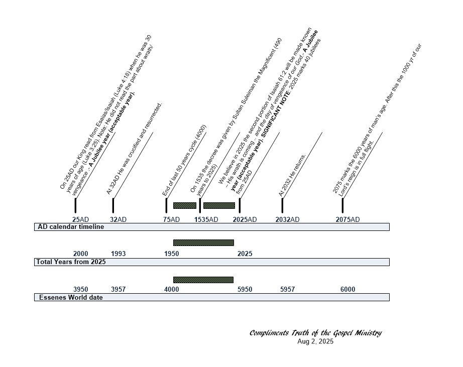 Essenes Timeline - Truth of the Gospel Ministry